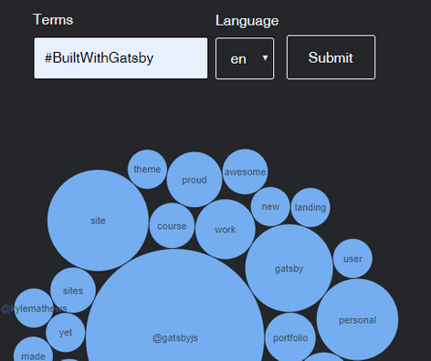 Twitter Word Association Game